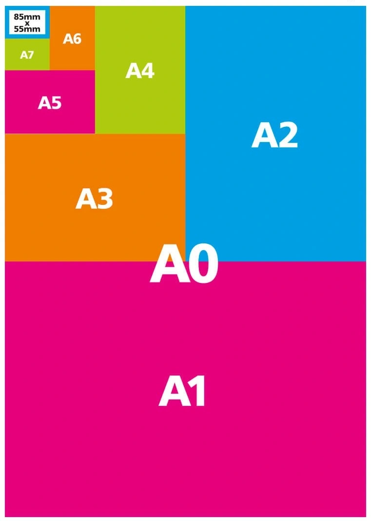 Paper Sizes Explained | The Print Quarter